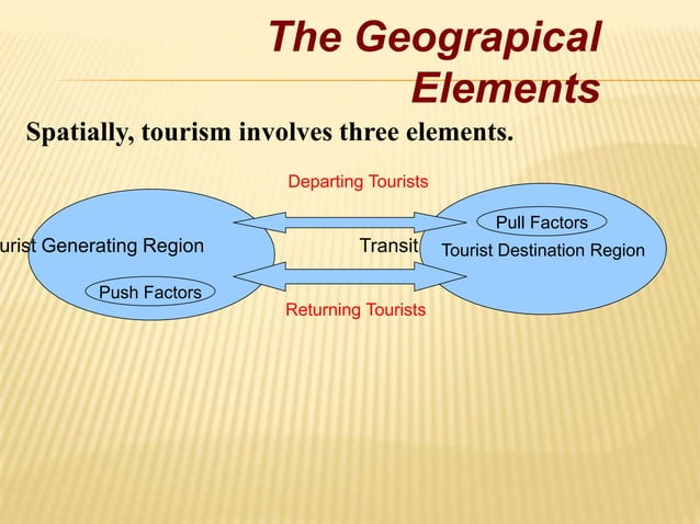 Leipers model of tourism system | PPTX | Travel Preparation and Advice ...