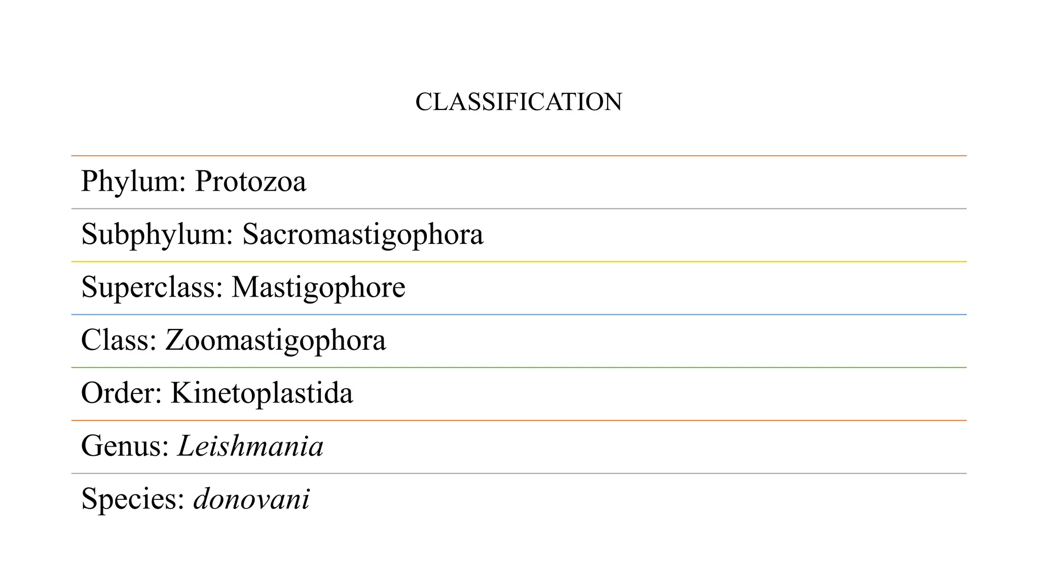 LEISHMANIA DONOVANI .pptx