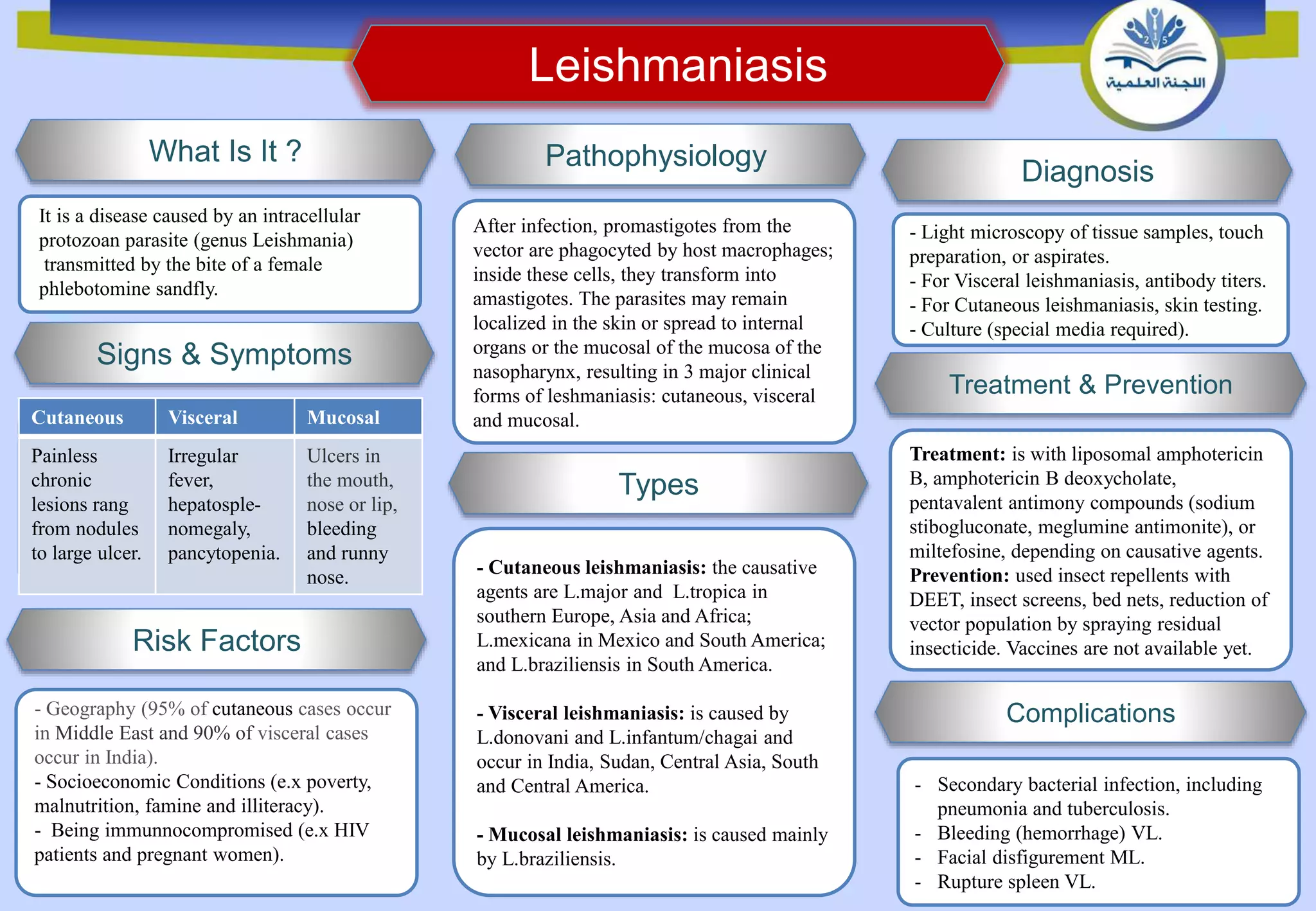A great summary about Leishmaniasis | PPTX | Infectious Diseases ...