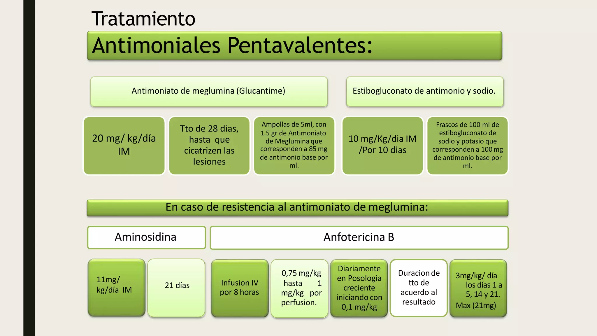 Leishmaniasis.pptx