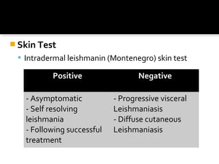 Leishmaniasis | PPT