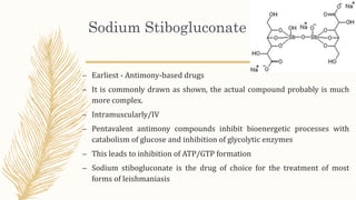 Leishmaniasis & drugs acting against leishmaniasis, Trypanosomicidal ...