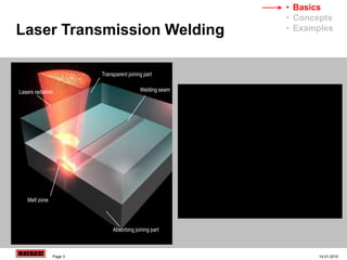 Laser Transmission Welding of Polymers | PPSX