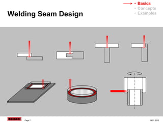Laser Transmission Welding of Polymers | PPSX