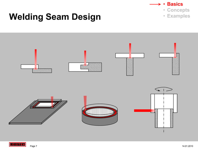 Laser Transmission Welding of Polymers | PPT