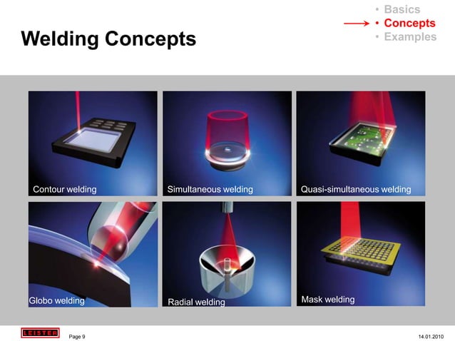 Laser Transmission Welding of Polymers | PPT