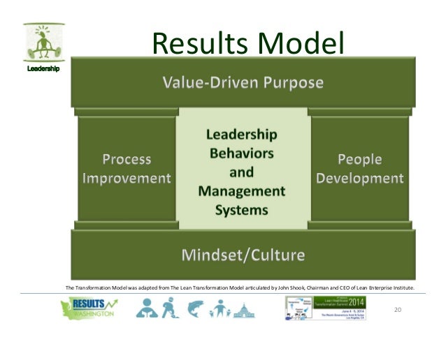 3 key strategies to boost your lean transformation journey LEI summit…