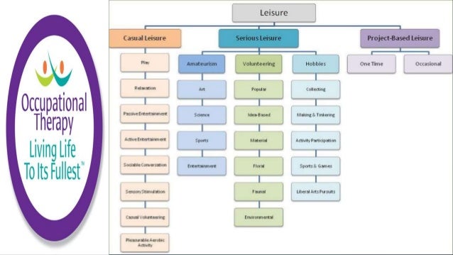 Occupational Therapy and Leisure