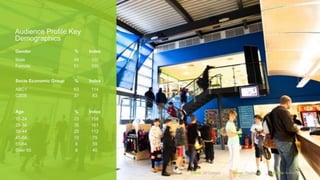 Boomerang Media Leisure centre Advertising | PPT