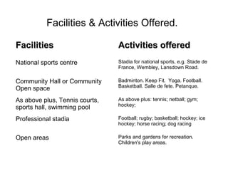 Leisure at the local scale: Sport and Recreation | PPT