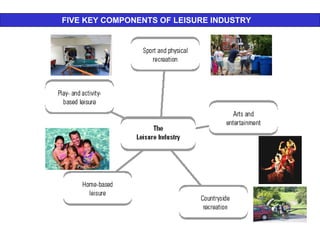 Leisure ppt | PPT