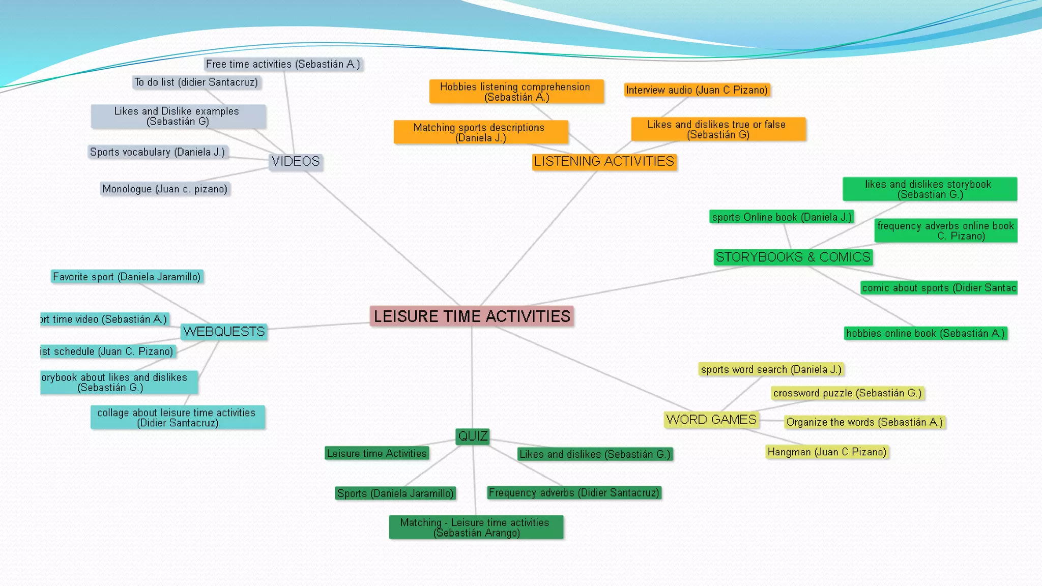 Leisure time activities presentation | PPTX