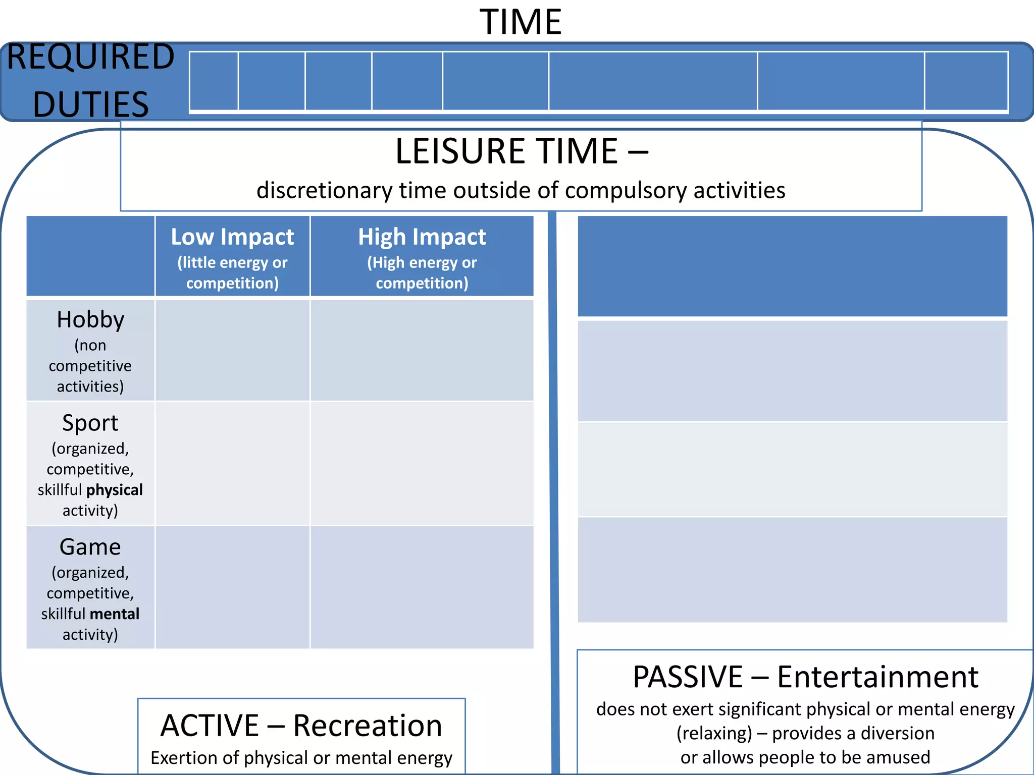 Leisure time graphic organizer | PPT
