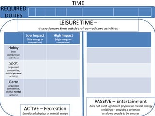 Leisure time graphic organizer | PPT