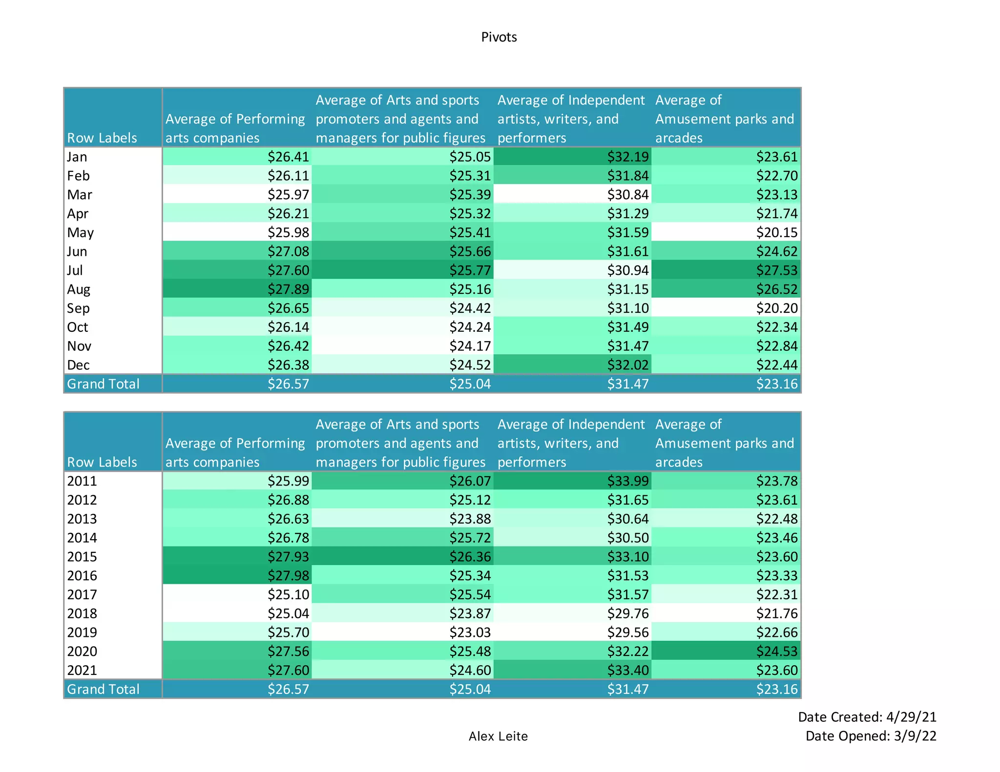 Data Analysis and Reporting spreadsheet