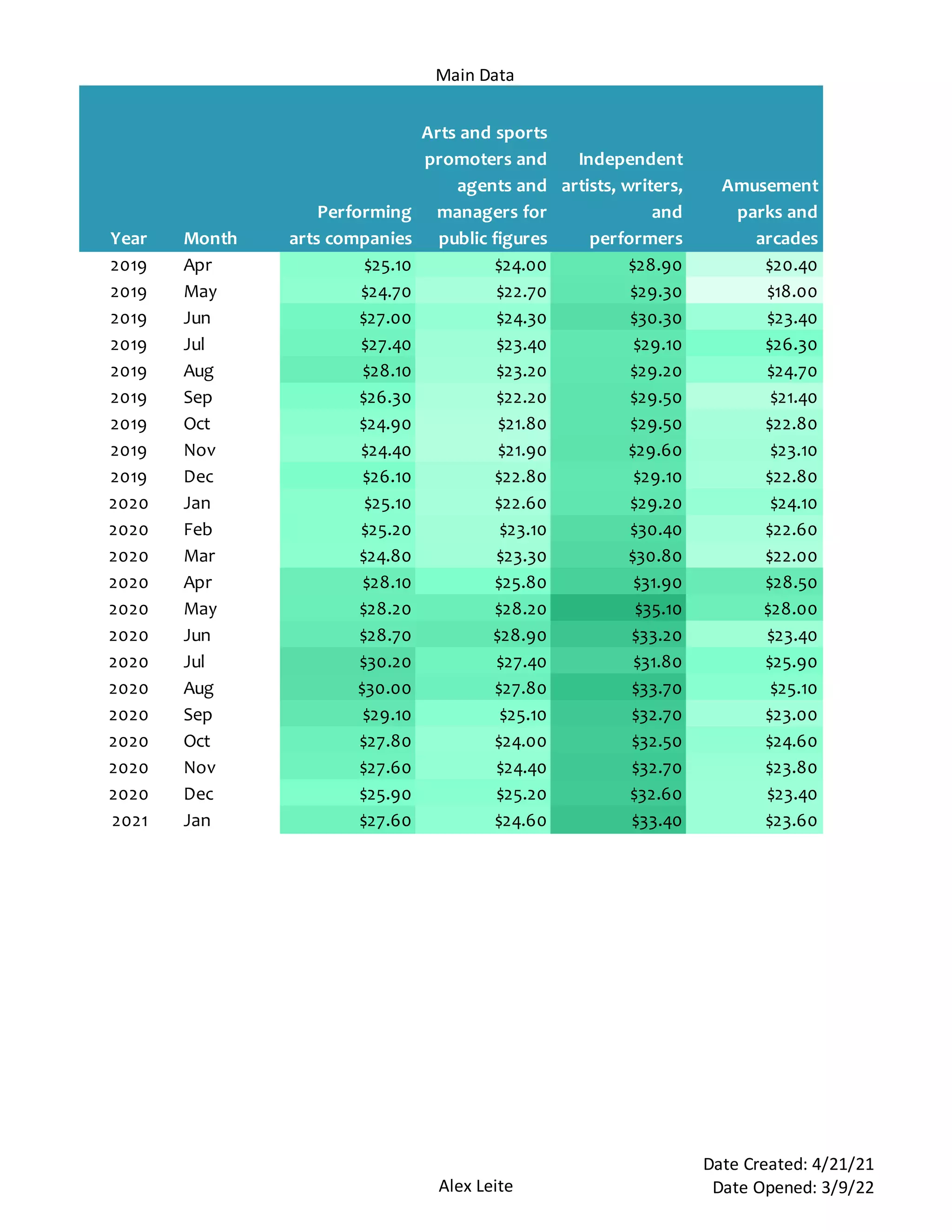 Data Analysis and Reporting spreadsheet