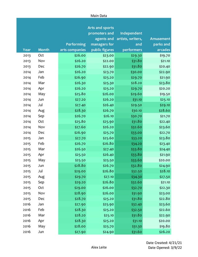 Data Analysis and Reporting spreadsheet | PDF