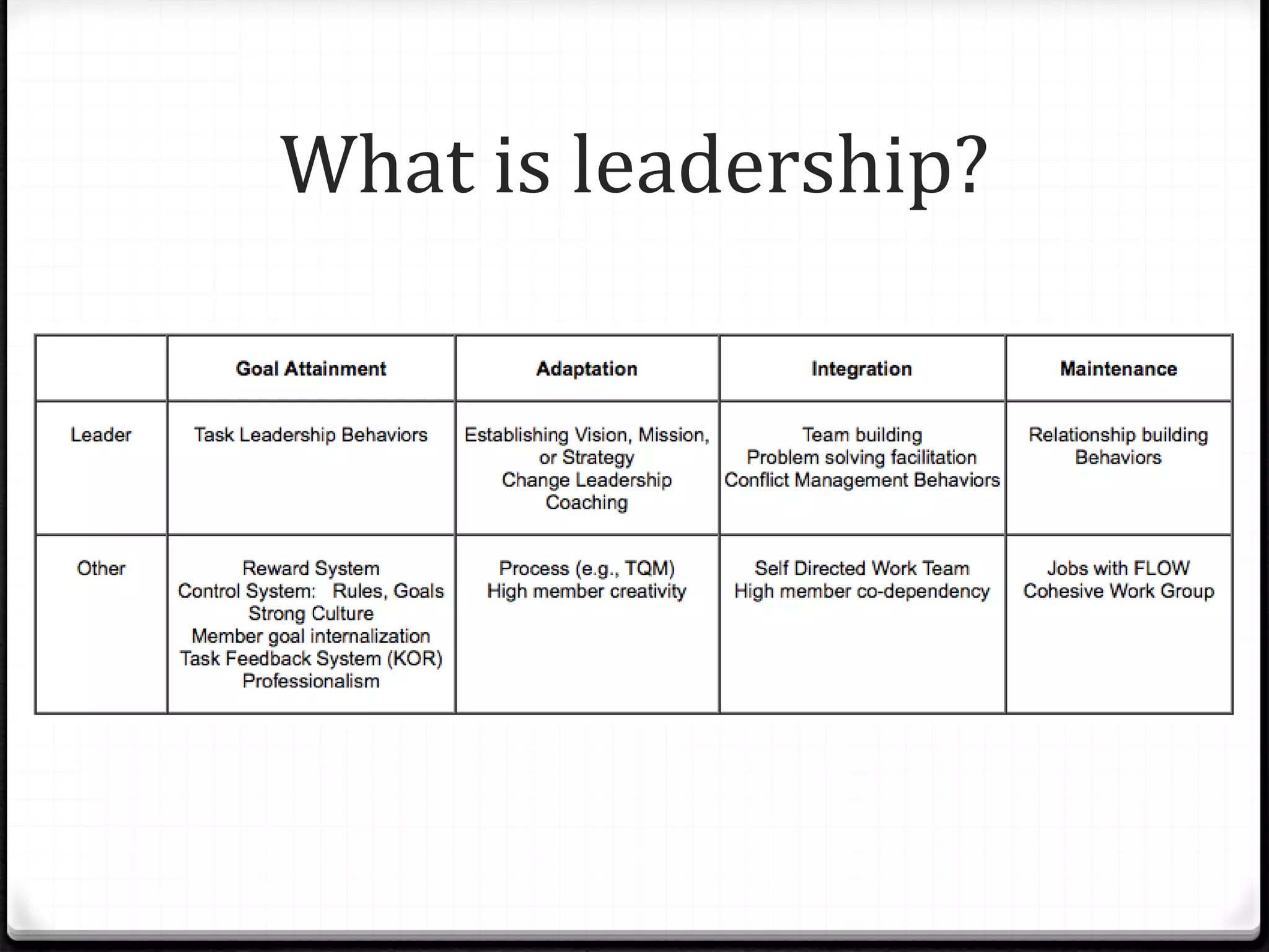 Successful School Leadership | PPTX