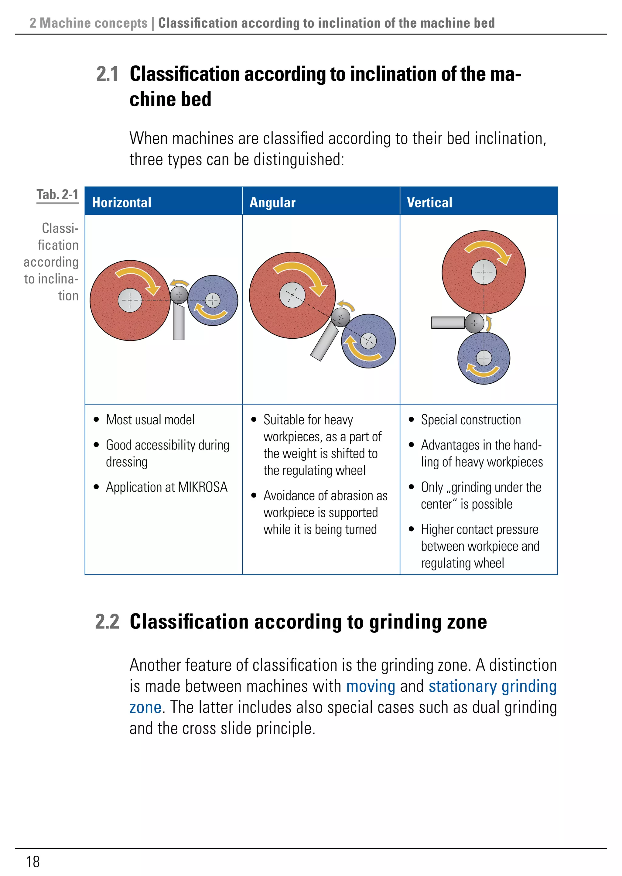 Guide to Centerless External Cylindrical Grinding – quick introduction ...