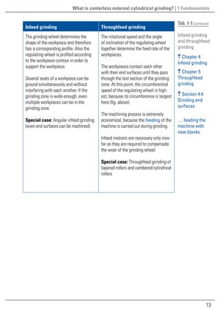 Guide to Centerless External Cylindrical Grinding – quick introduction ...