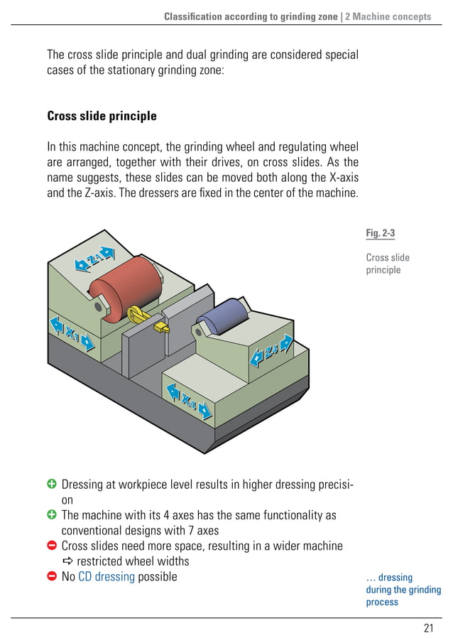 Guide to Centerless External Cylindrical Grinding – quick introduction ...