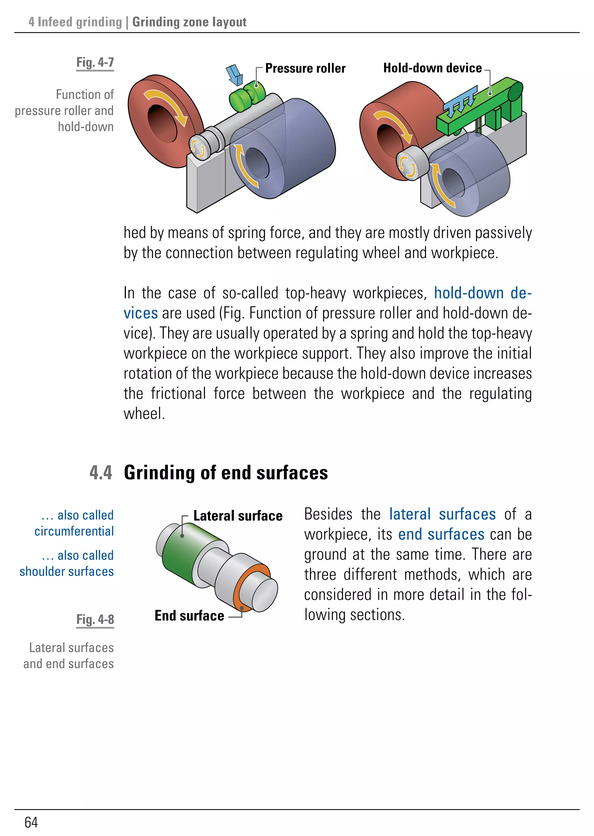 Guide to Centerless External Cylindrical Grinding – part II of the ...