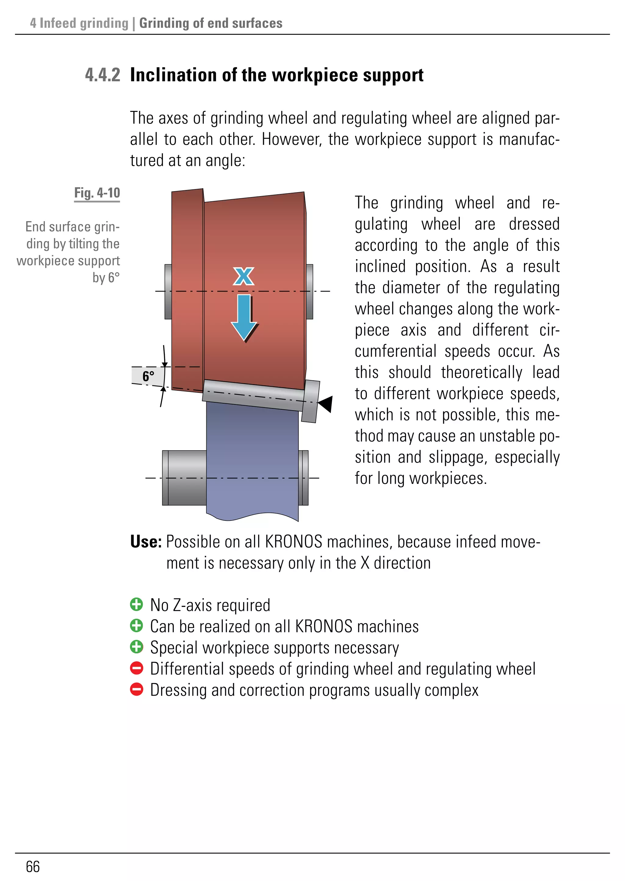 Guide to Centerless External Cylindrical Grinding – part II of the ...