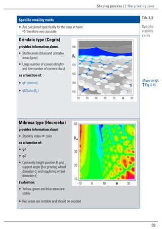Guide to Centerless External Cylindrical Grinding – part II of the ...