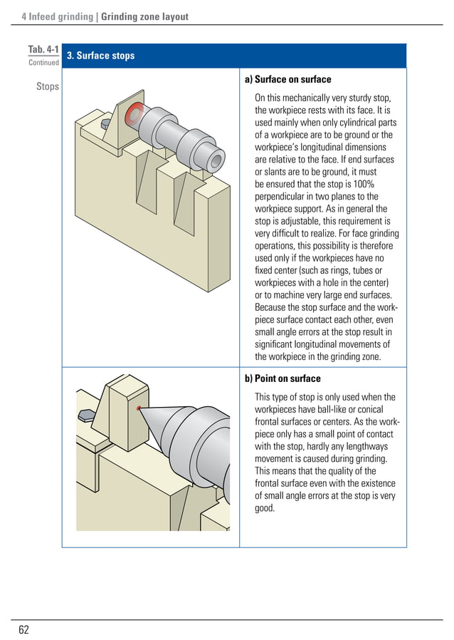 Guide to Centerless External Cylindrical Grinding – part II of the ...