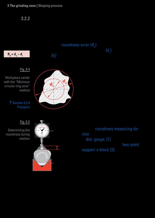Guide to Centerless External Cylindrical Grinding – part II of the ...