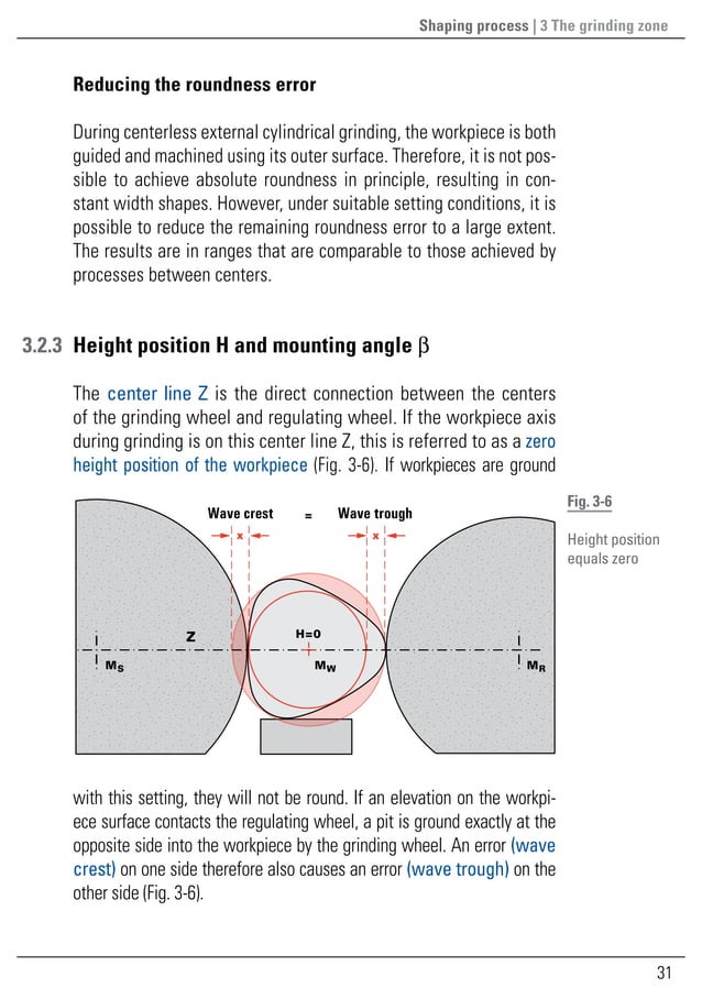Guide to Centerless External Cylindrical Grinding – part II of the ...