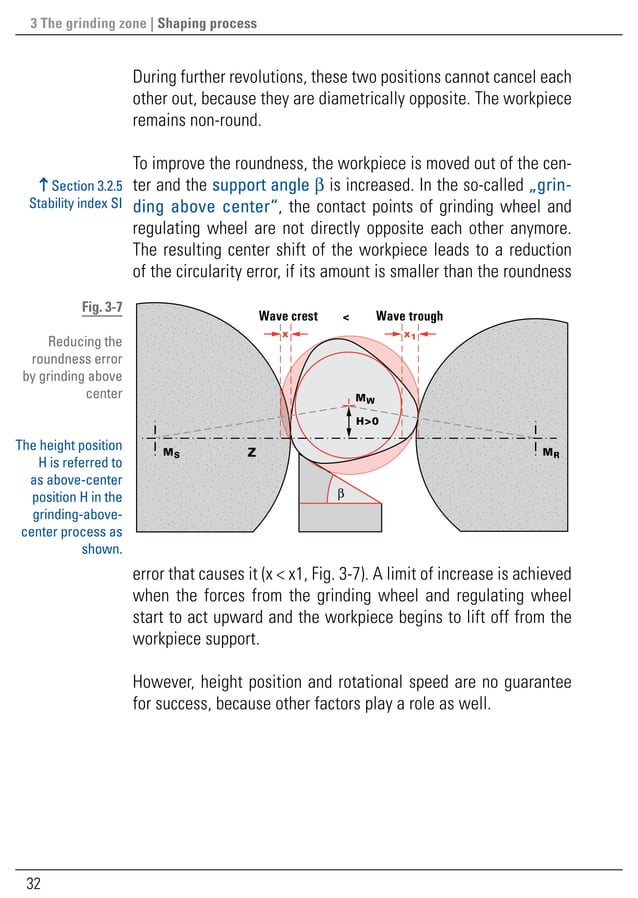 Guide to Centerless External Cylindrical Grinding – part II of the ...