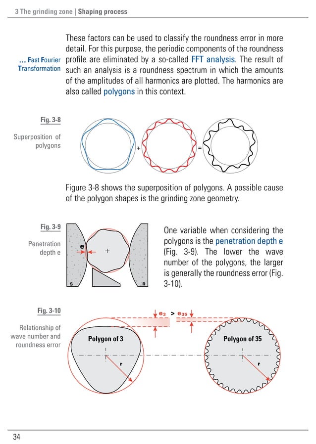Guide to Centerless External Cylindrical Grinding – part II of the ...