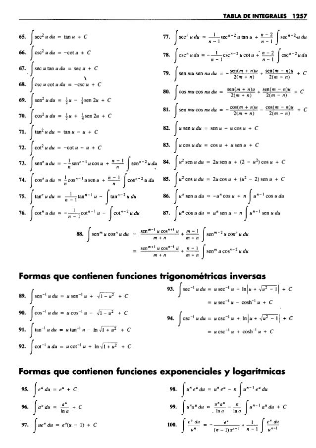 Formulario De Integrales