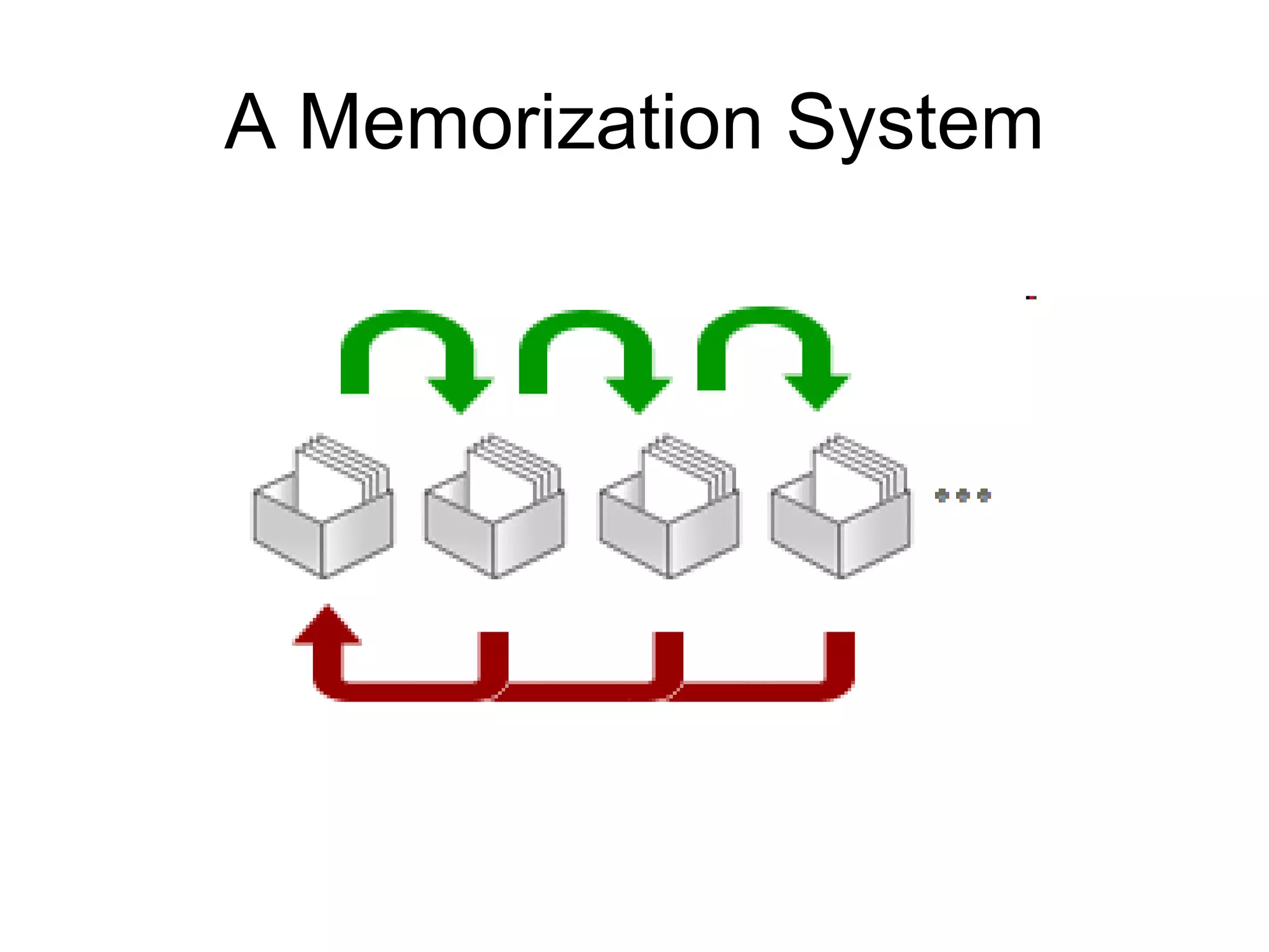 Leitner System | PPT