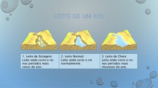Leito do rio lima e afluentes