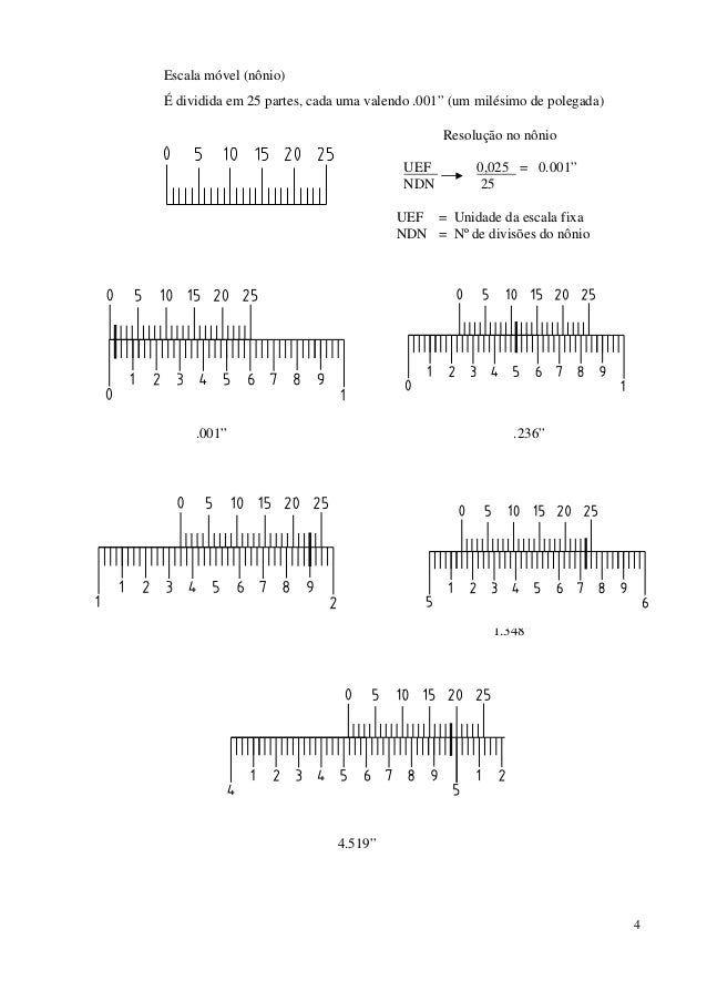 Leitura de Polegada no Paquímetro