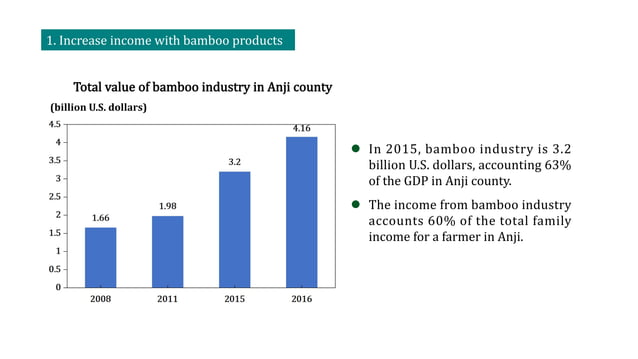 Lei Wang_System Thinking Bamboo | PPT | Free Download
