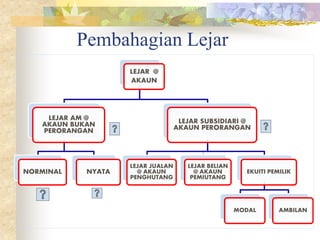 Lejar | PDF