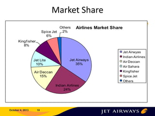 Jet Airways | PPTX