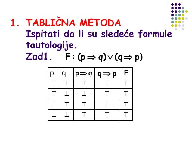 Tautologija