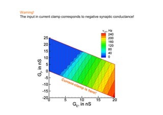 Neuron-computer interface in Dynamic-Clamp experiments | PPT