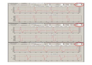 Neuron-computer interface in Dynamic-Clamp experiments | PPT