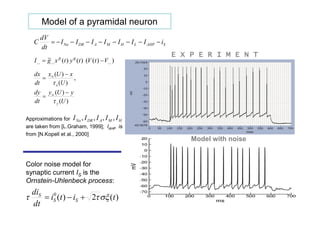 Neuron-computer interface in Dynamic-Clamp experiments | PPT