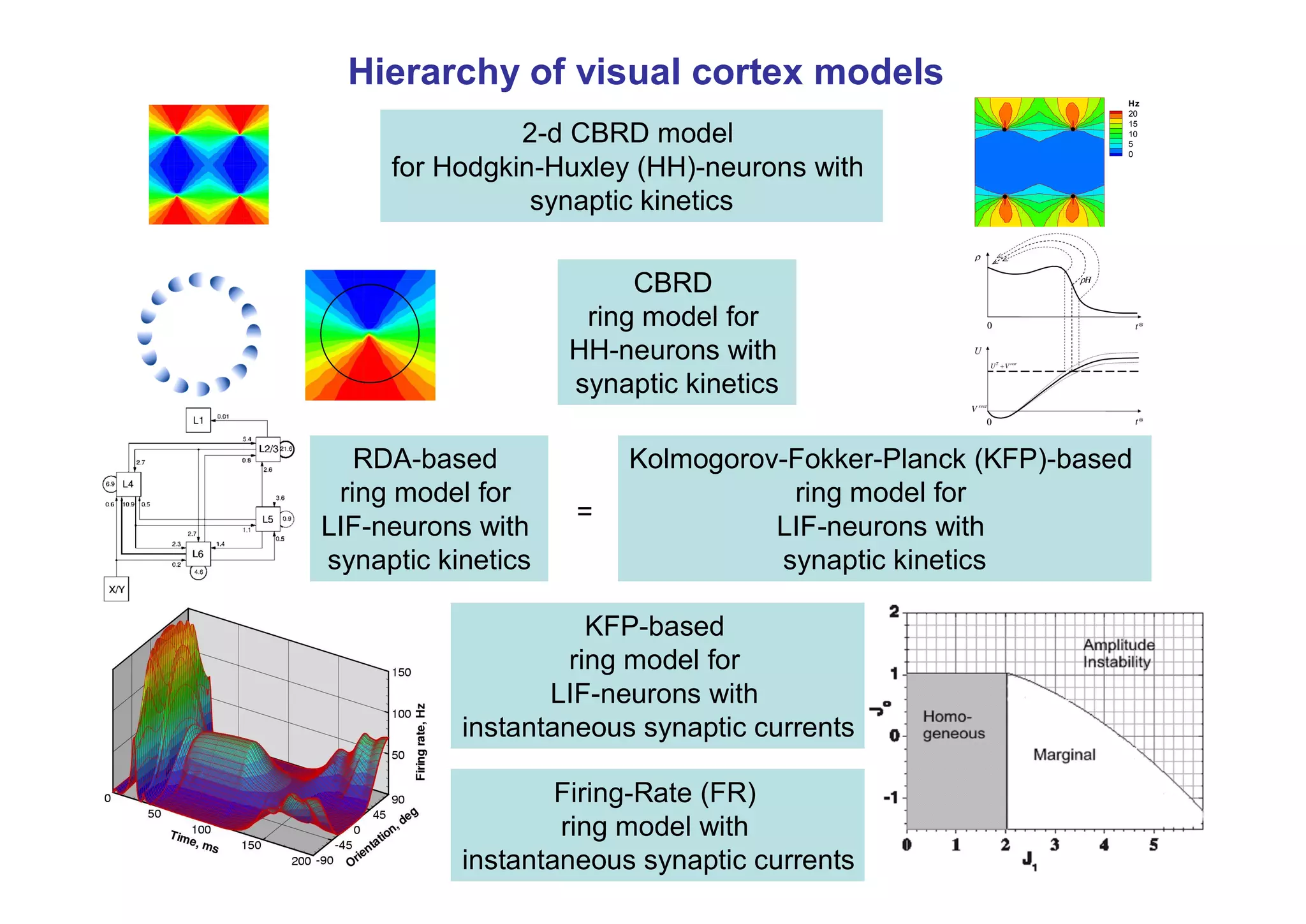 Hierarchy of visual cortex models | PDF | Home Entertainment Systems | Consumer Electronics