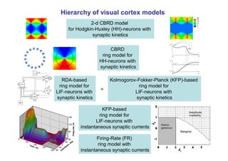 Hierarchy of visual cortex models | PDF | Home Entertainment Systems | Consumer Electronics