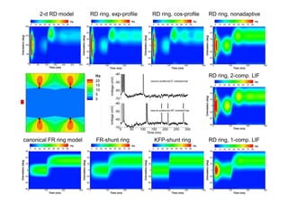 Hierarchy of visual cortex models | PDF | Home Entertainment Systems | Consumer Electronics