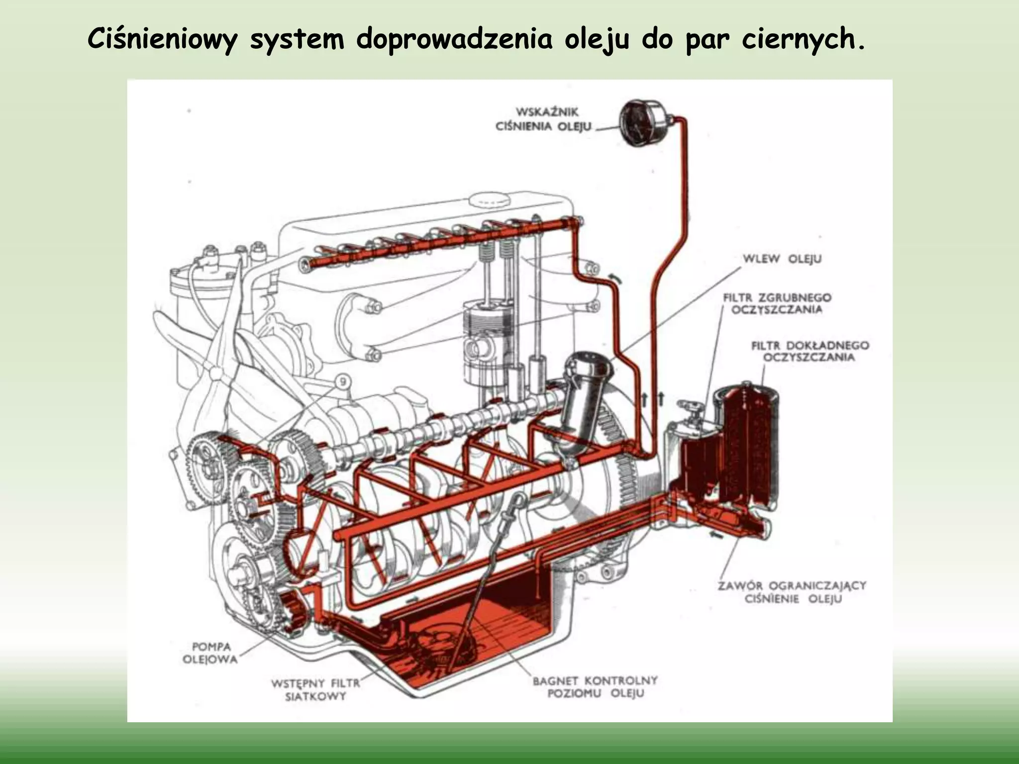Blok III Lekcja 3: Rola, budowa i działanie poszczególnych układów ...