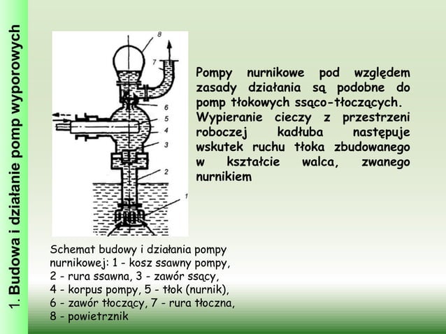 Blok I Lekcja 8 Budowa i działanie pomp | PPTX