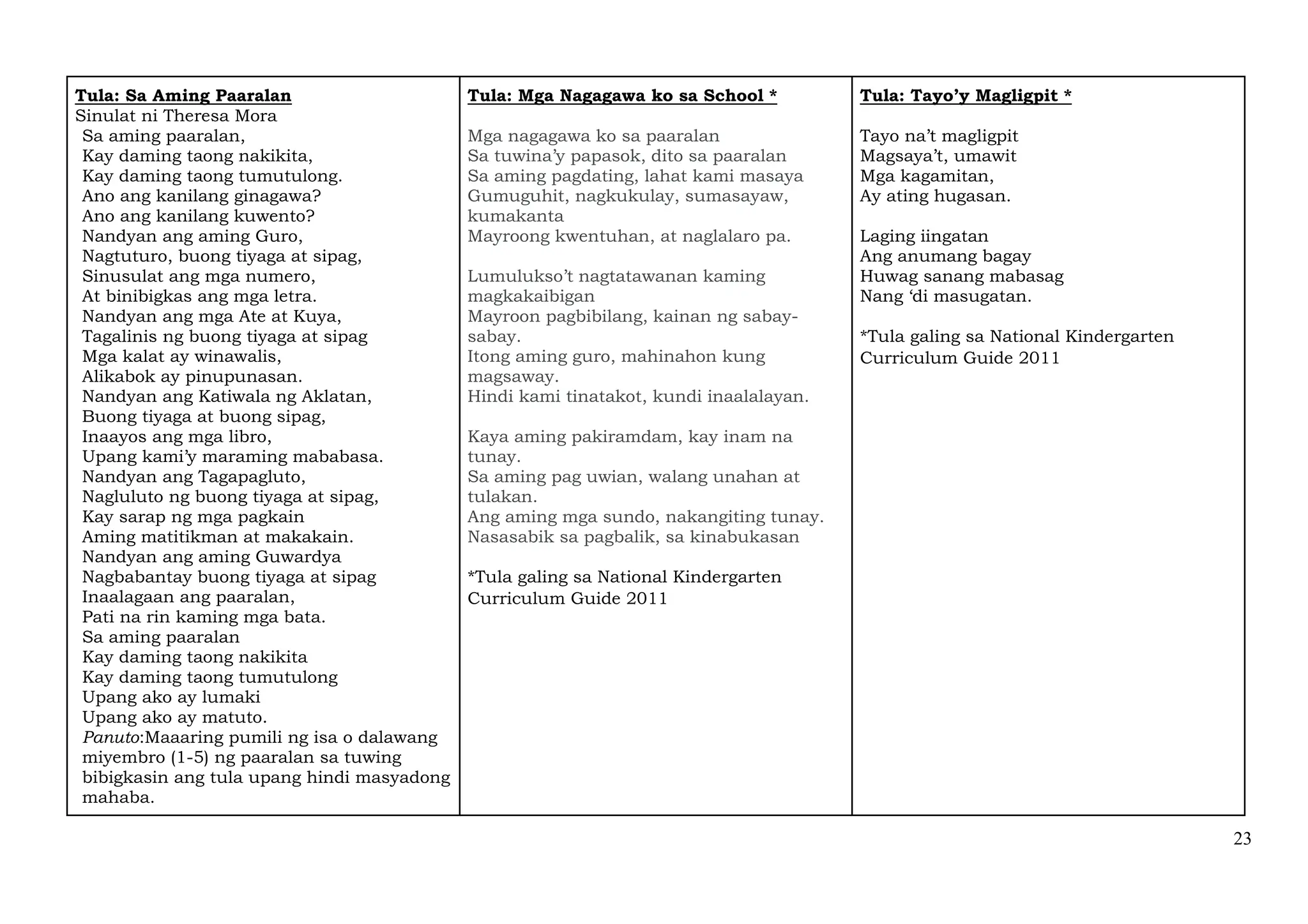 Lesson Exemplar_Kindergarten_Q2_Week2_v.2 | PDF